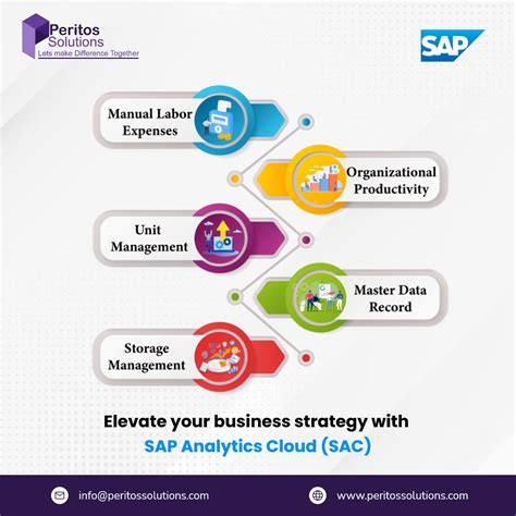 Boost Your Business With Sap Analytics Cloud Peritos Solutions Posted On The Topic Linkedin