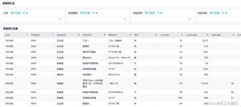 如何用零代码搭建仓库管理系统？（内附详细步骤模板）自制仓库管理系统 Csdn博客