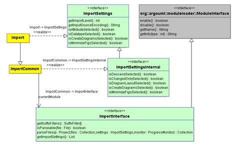 Argouml Tigris Argouml Resources Provided By Github Created From Copies Of The Argouml Tigris Argouml Resources Provided By Github Created From Copies Of The