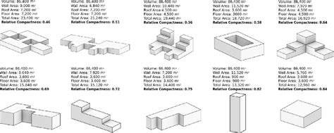Created Morphological Variations With 64 Elements Total Area