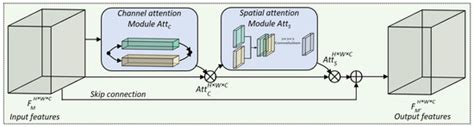 Algorithms Special Issue Algorithms For Image Processing And
