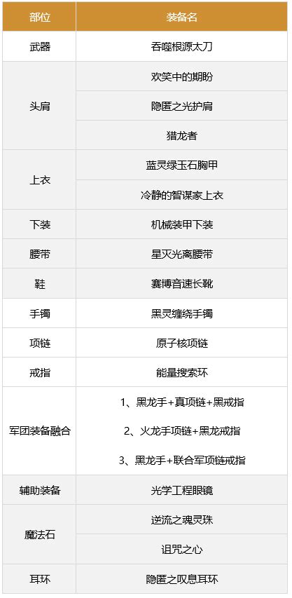 Dnf红眼军团装备怎么搭配dnf红眼军团装备搭配推荐3dm网游