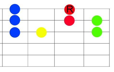 Major Scale Patterns Part Untidy Music