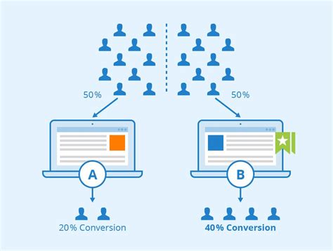 Multivariate Testing Strategies Tips And Examples