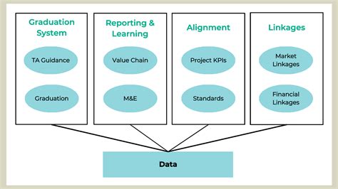 The Benefits Of A Data Driven Approach To Agricultural Development SCOPEinsight
