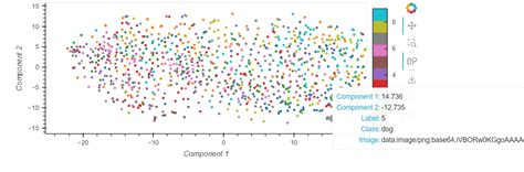 11 best data visualization tools encord