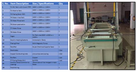 Auto Bus Laser Llc Electro Plating And Green Passivation Unit