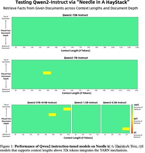 论文精读 Qwen2 Technical Report 知乎