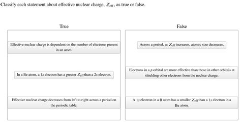 Solved Classify Each Statement About Effective Nuclear