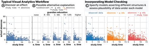 IEEE VIS 2023 Content EVM Incorporating Model Checking Into