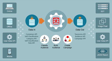 About The Oracle Dmp Free Oracle Cloud Training Oracle Launchpad