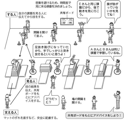 小5体育器械運動跳び箱運動指導アイデアみんなの教育技術