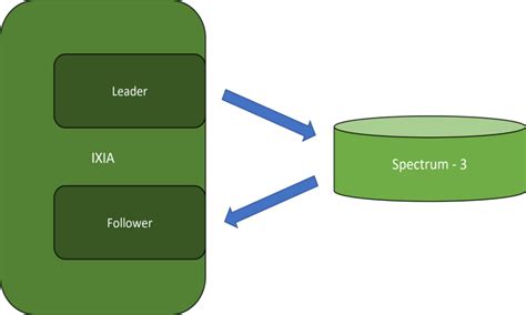Calculating And Synchronizing Time With The Precision Timing Protocol