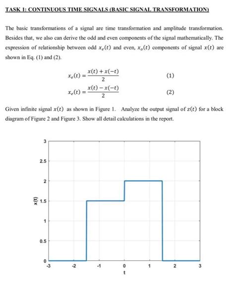 Solved TASK CONTINUOUS TIME SIGNALS BASIC SIGNAL Chegg