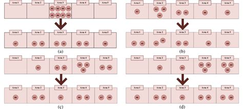 Uav Multiagent System Distribution Possibilities An Example Download Scientific Diagram