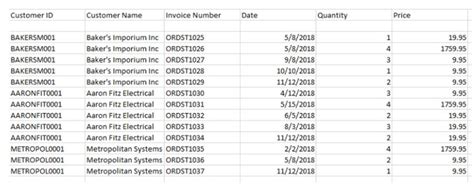 Analyzing Large Datasets With The Power Pivot In Excel Solving Finance