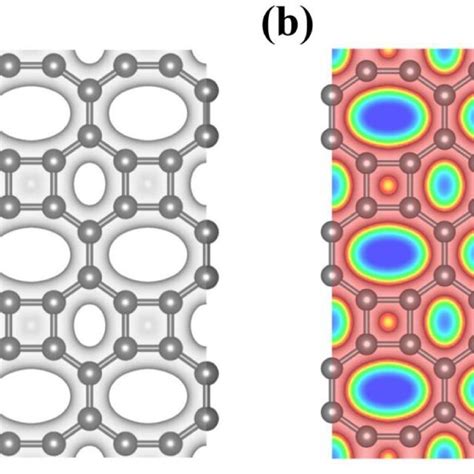A Electron Density Clouds At An Isosurface Of 0 15 E⁻ Bohr⁻³ For 2d