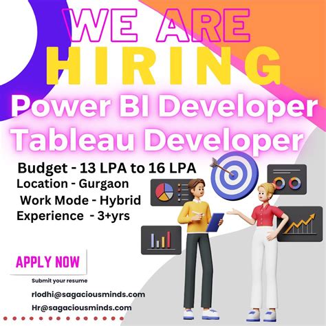 Sagacious Minds On Linkedin Powerbideveloper Developerjobs
