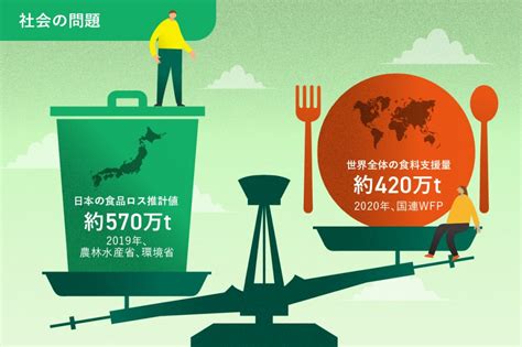いまさら聞けない食品ロス。「ムダ」の構造をインフォグラフィックスで解説｜journal（先進事例や最新トレンド）｜事業共創で未来を創るopen