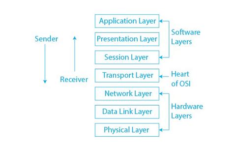 Applicationlayer Networkprotocols Smtp Ftp Communication Network Awards