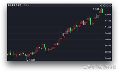 再现关键信号！ 知乎