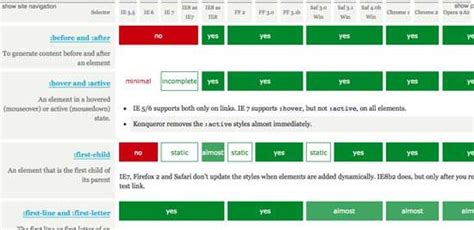 Compatibilité Css Récapitulatif Et Plus Encore