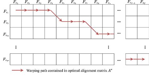 Figure 3 From Spatial Temporal Enhanced Network For Continuous Sign Language Recognition