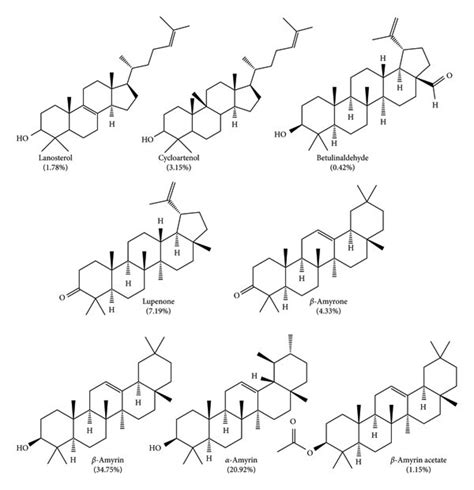 Structures Of Cyclic Triterpenoids Identified In The Saponified Diethyl