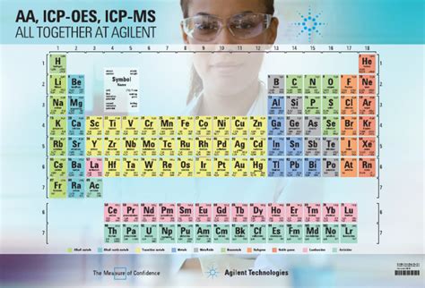 Agilent Periodic Table Poster Si 0186 Pdf