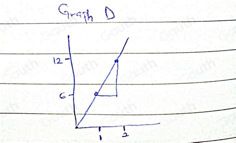 Solved Which Graph Shows A Constant Of Proportionality Of 6 A B C