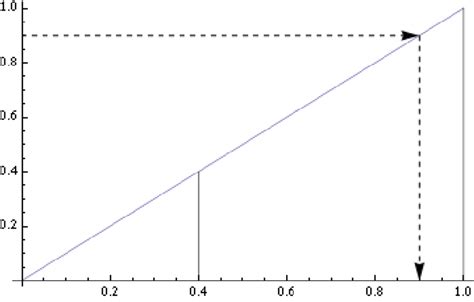 Simulating A Bernoulli Random Variable With P 0 4 Download