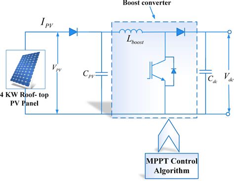 Inertia Emulation Control Technique Based Frequency Control Of Grid