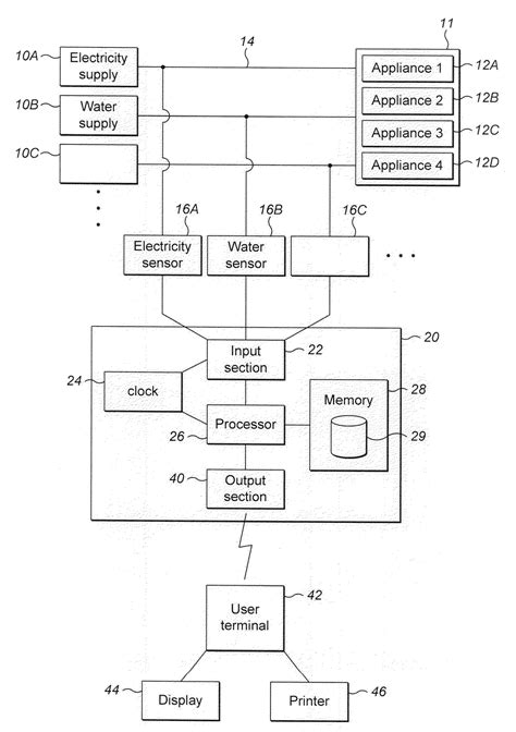 Non Intrusive Utility Monitoring Eureka Patsnap