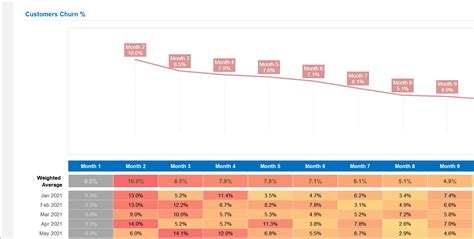 Customer Cohort Analysis Excel Template Excel Wonders Amazing Excel