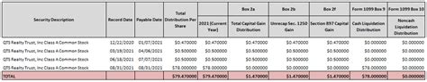 Tax Allocations Of Dividend Distributions Qts Website