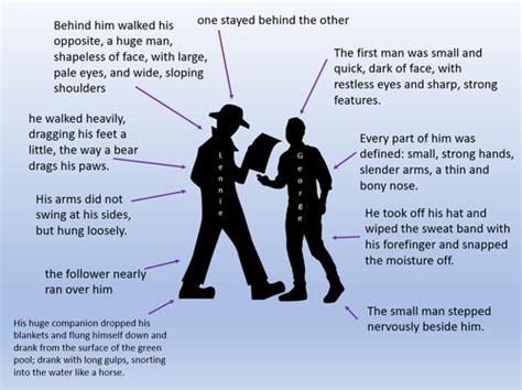 Of Mice And Men Chapter One Teaching Resources