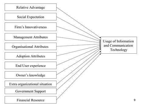 Interpretive Structural Modeling Ppt Business Business And Finance