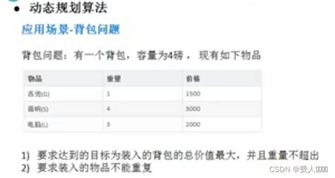 动态规划、kmp、贪心算法kmp 动态规划 Csdn博客