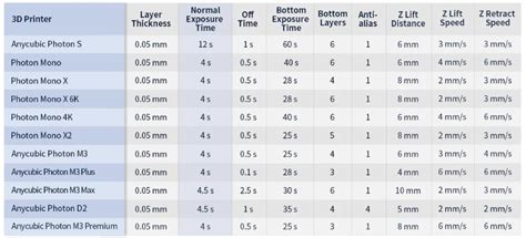 8 Best Clear Resins For 3d Printing 3d Printerly