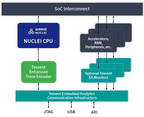 Siemens Eda Is Proud To Announce A New Partnership With Nuclei System