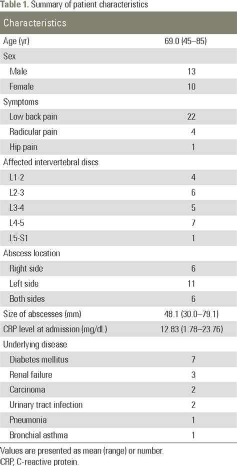 Table 1 From Asian Spine Journal Asian Spine Journal Percutaneous