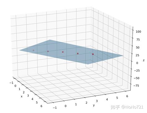 python如何拟合二元一次方程？ 知乎