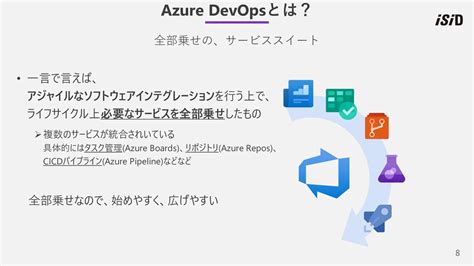 実践azure Devops 〜azure Devopsクイックツアーとboardsを少々〜 Speaker Deck