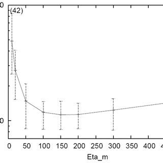 Comparison Of Polynomial And Gaussian Mutation For A Parent X I 3 0 Download Scientific