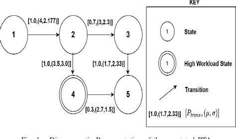 figure 1 from modelling behavioural dynamics for asymmetric application