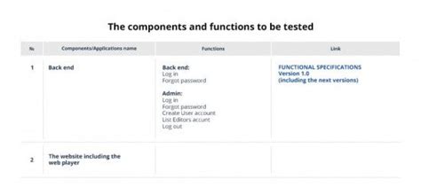 Checklist For Test Plan Review Example Qatestlab Blog