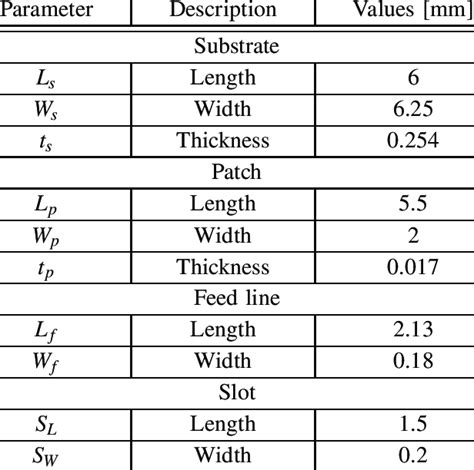 Encoding Formats For Variable Resolution Scenarios Download