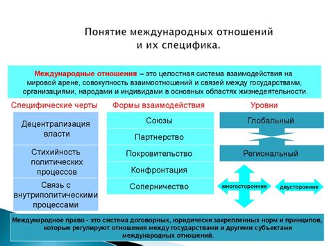 Международные отношения и основные тенденции их развития презентация