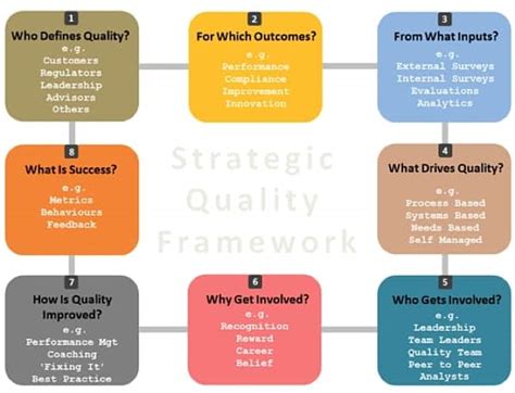 Creating A Qa Framework For Your Call Center Scorebuddy