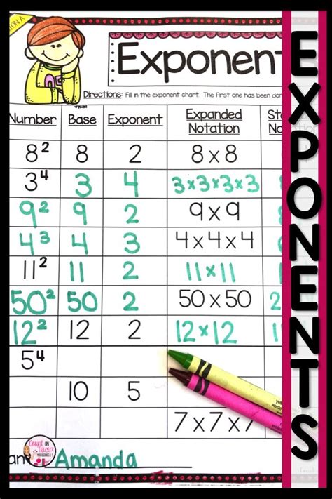 Exponent Rules Exponents Worksheets Math Activities Upper
